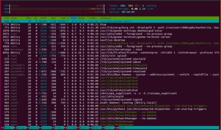 Comandos básicos do Linux no terminal | Serverspace.com.br