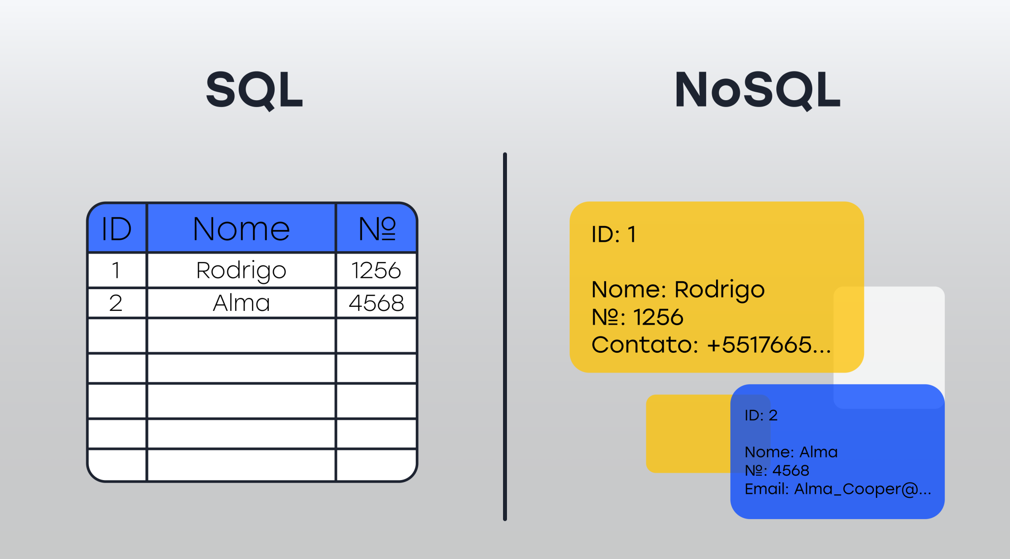 SQL vs NoSQL: diferenças, vantagens e escolha certa